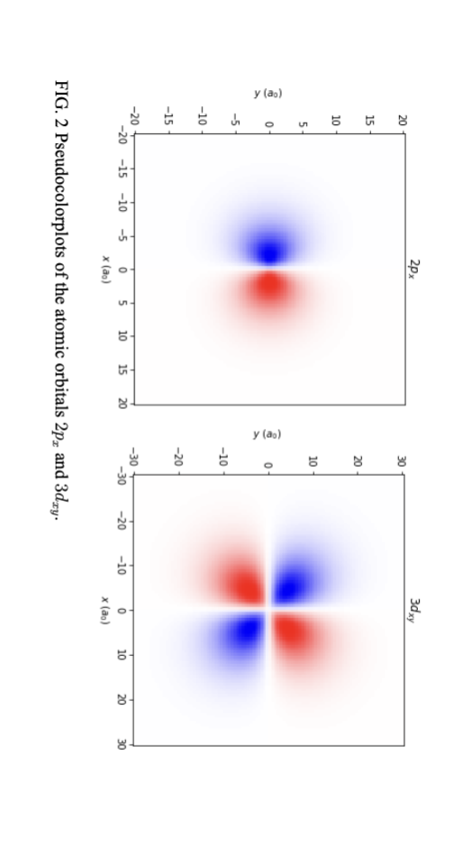 Solved The eigenfunction of an electron in a hydrogen atom | Chegg.com