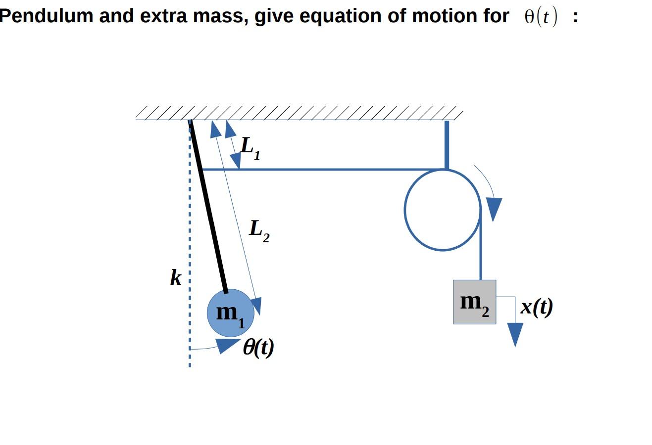 Solved Pendulum and extra mass, give equation of motion for | Chegg.com