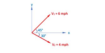 Solved Given vectors V1 and V2 (see below) in the x-y | Chegg.com