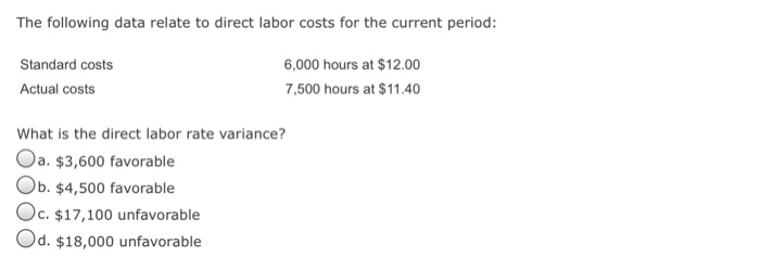 Solved The total manufacturing cost variance consists of Oa. | Chegg.com