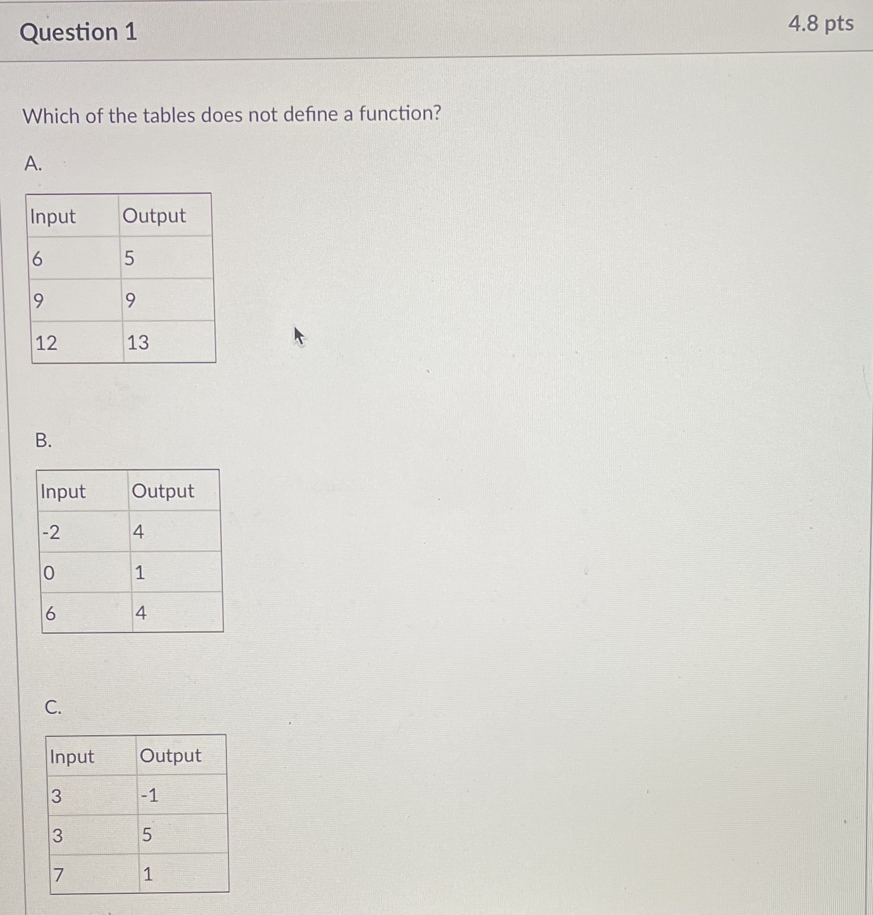 Solved Which of the tables does not define a function? A. B. | Chegg.com