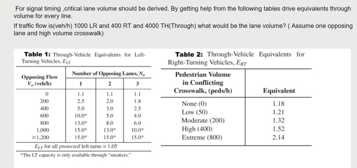 Solved For signal timing critical lane volume should be | Chegg.com