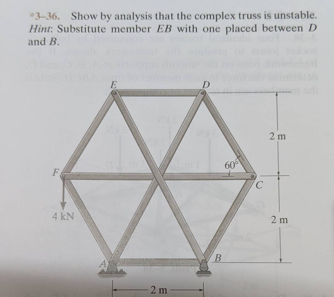Solved *3–36. Show by analysis that the complex truss is | Chegg.com