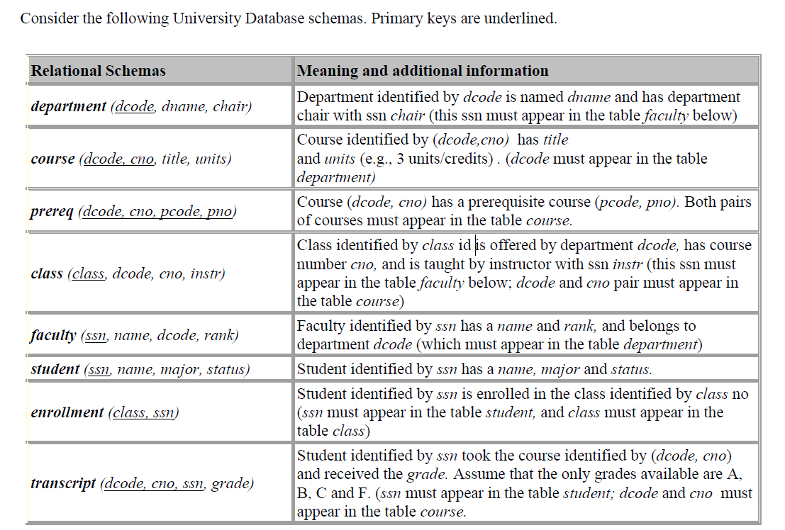 Solved Write Relational algebra query for: Find students | Chegg.com