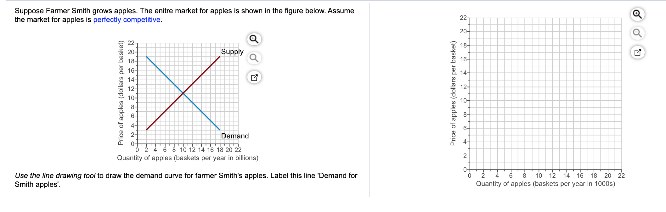 Solved Suppose Farmer Smith grows apples. The enitre market | Chegg.com