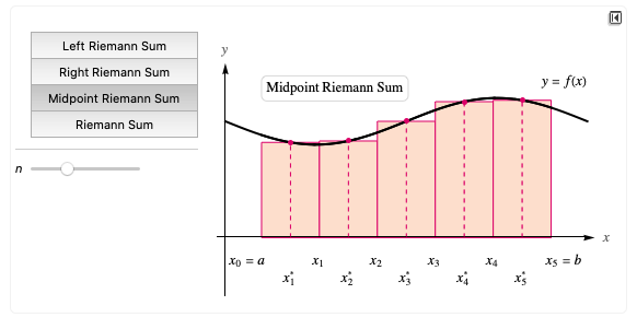 Solved Where is located in a midpoint Riemann sum? (Use the | Chegg.com