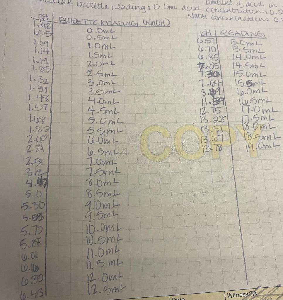 Solved determine the pKa and Ka values of the acid | Chegg.com