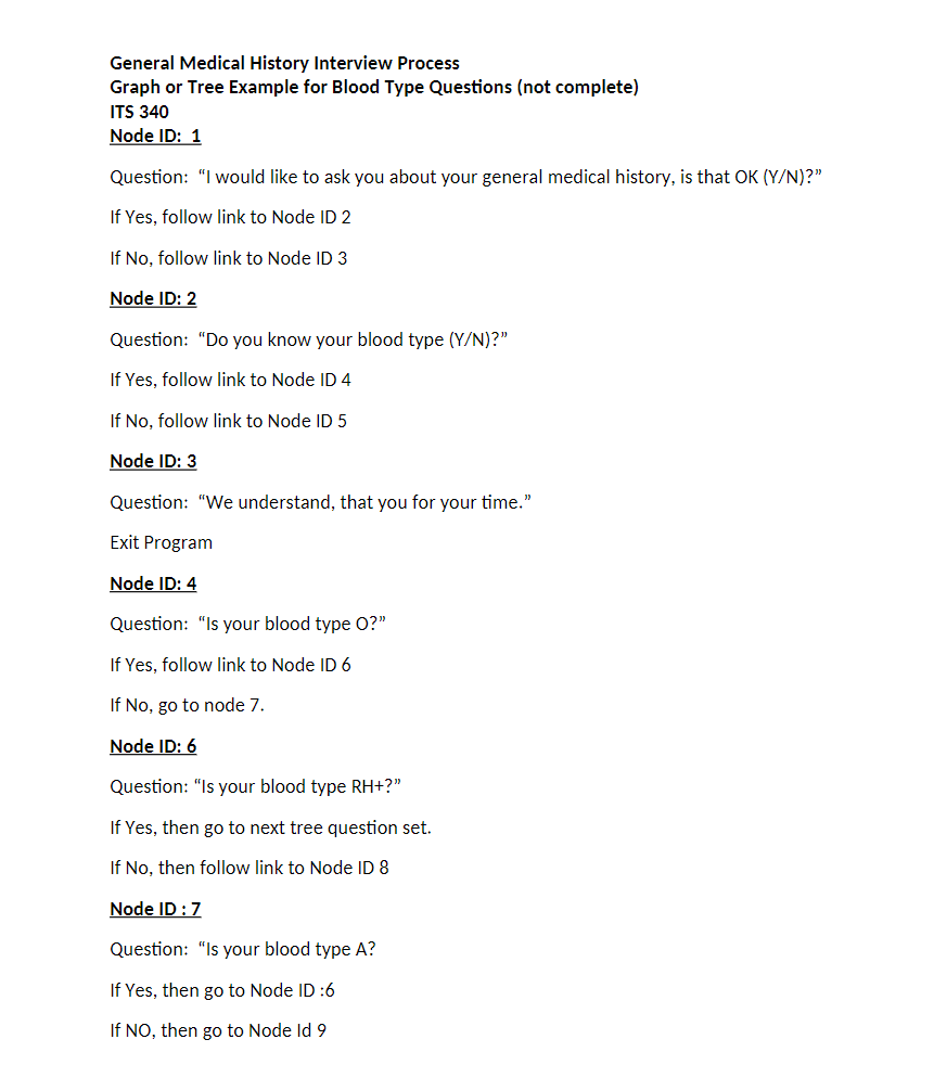 Solved Coding Program: Java Platform: Apache Netbeans The | Chegg.com