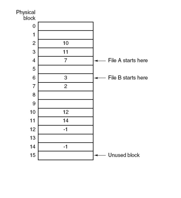Solved This tasks should be done with interfaced code in | Chegg.com
