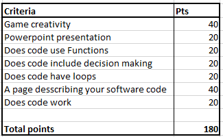 Solved As a client, I have requested that you, the | Chegg.com