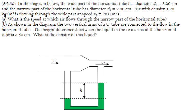 Solved I dont know what to do after A1V1=A2V2 ﻿please | Chegg.com