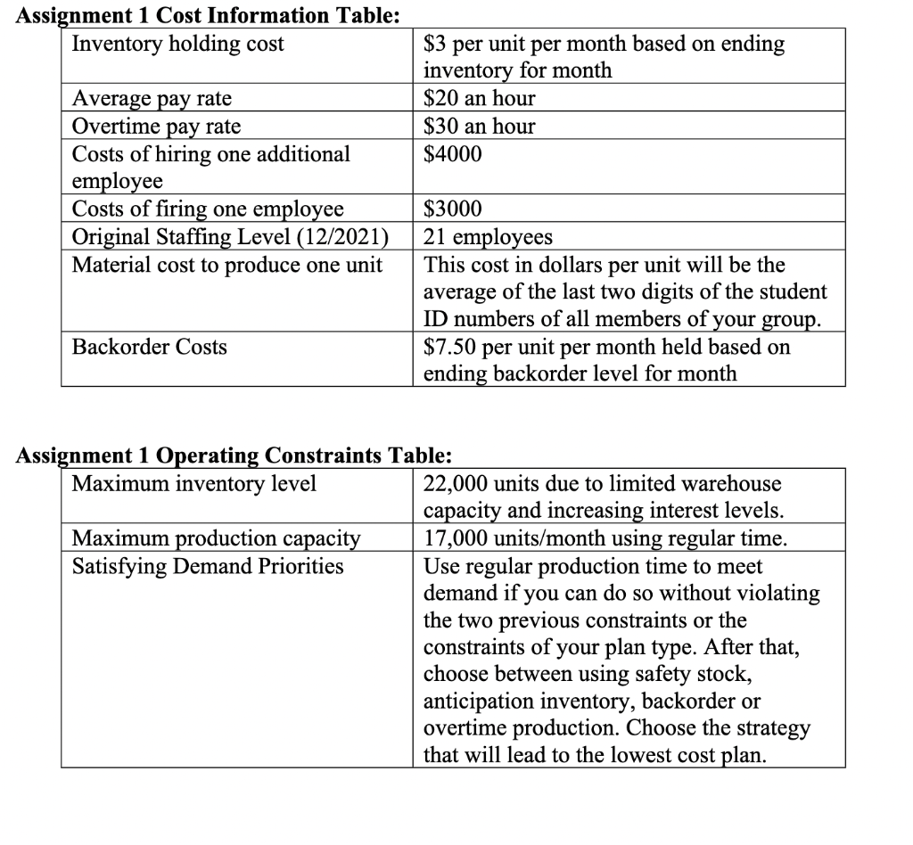 Solved Assignment 1 Data: Use the following monthly forecast | Chegg.com