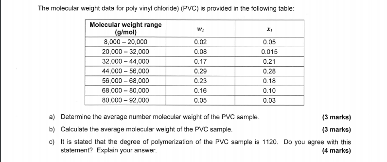 Solved The molecular weight data for poly vinyl chloride) | Chegg.com