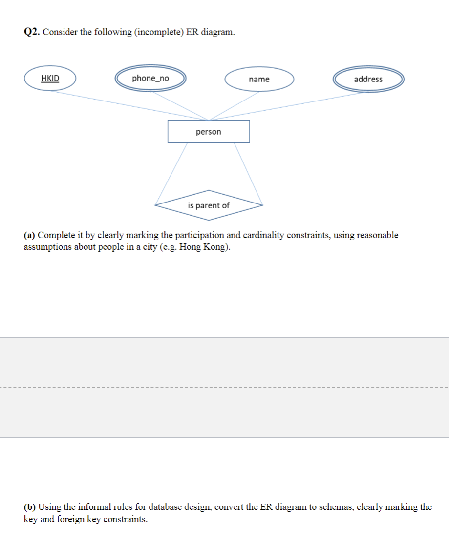 Solved (b) Using the informal rules for database design, | Chegg.com
