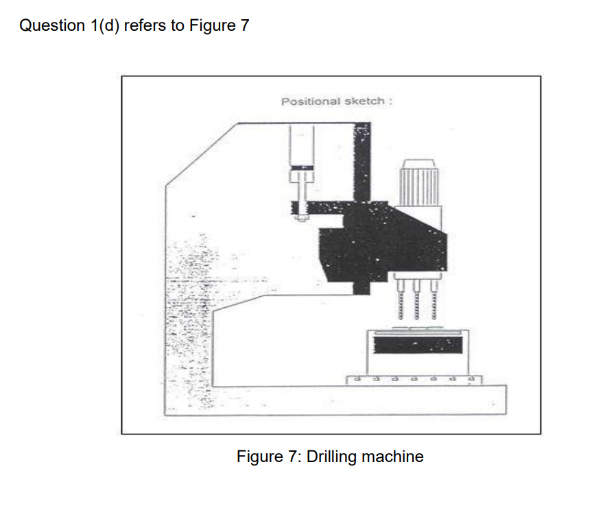 Drilling Machine Diagram