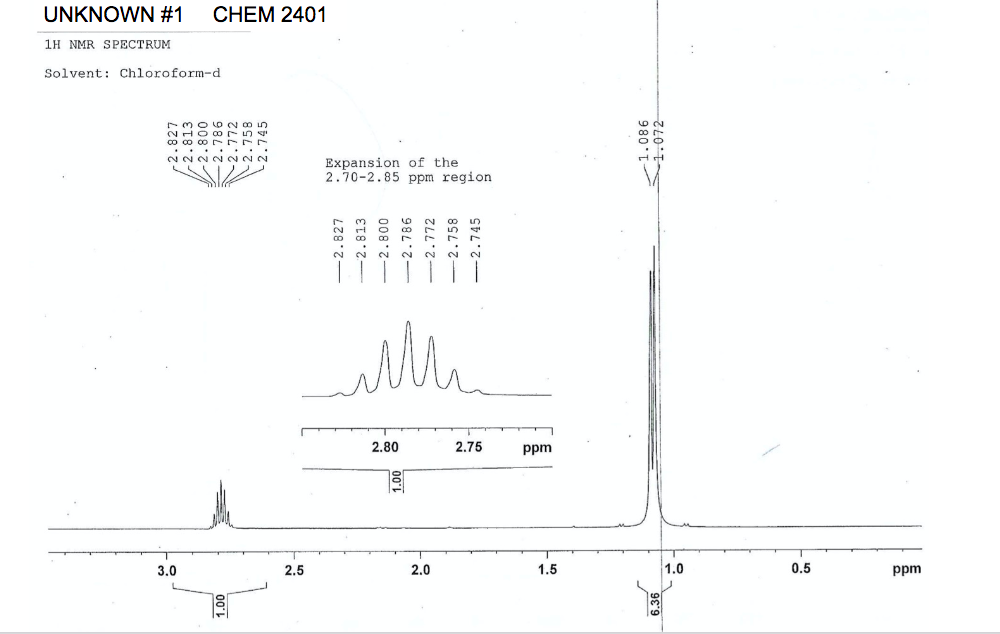 Solved using the H Nmr and C NMR provided fill in the tables | Chegg.com