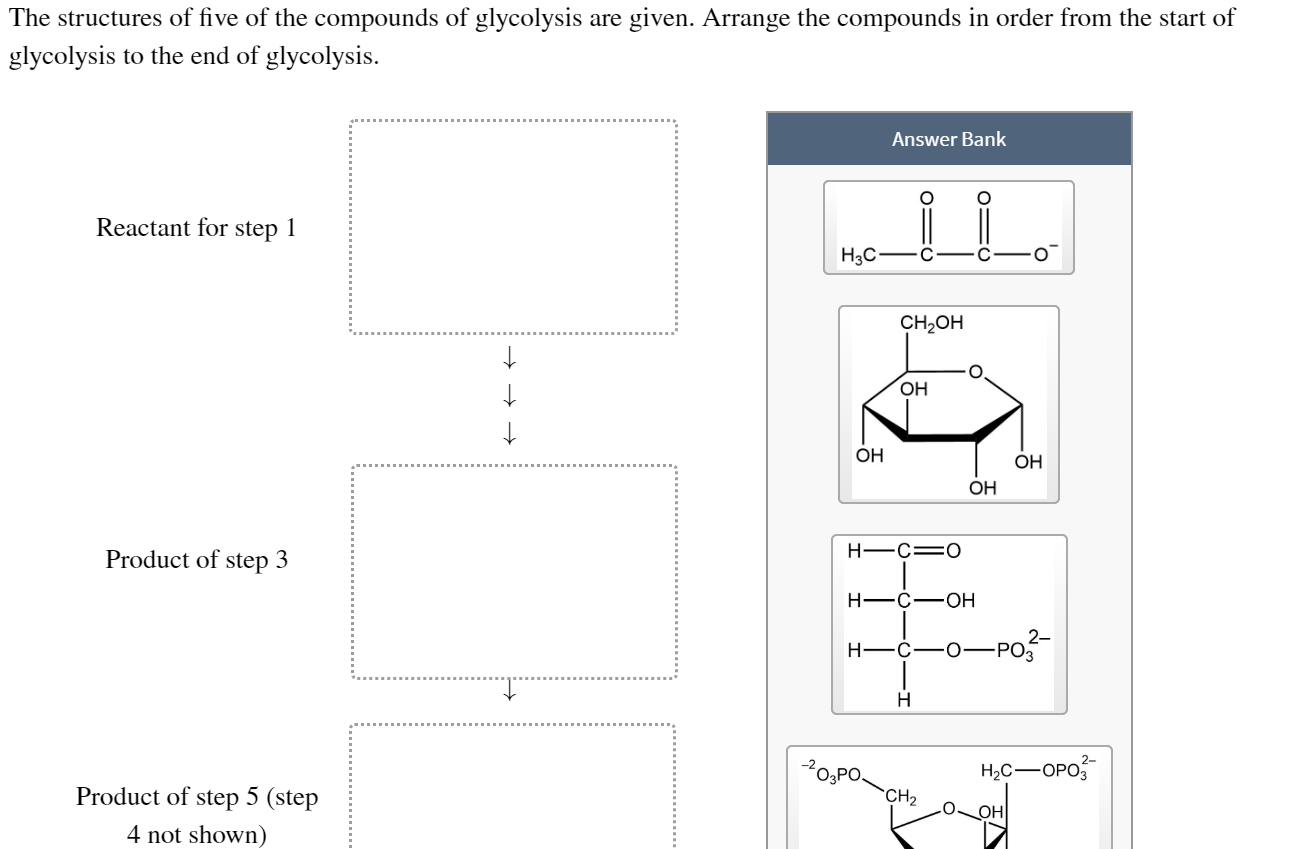 Solved The structures of five of the compounds of glycolysis | Chegg.com