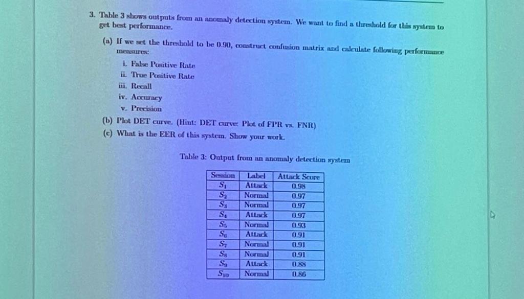 Solved 3. Table 3 shows outputs from an anomaly detection | Chegg.com
