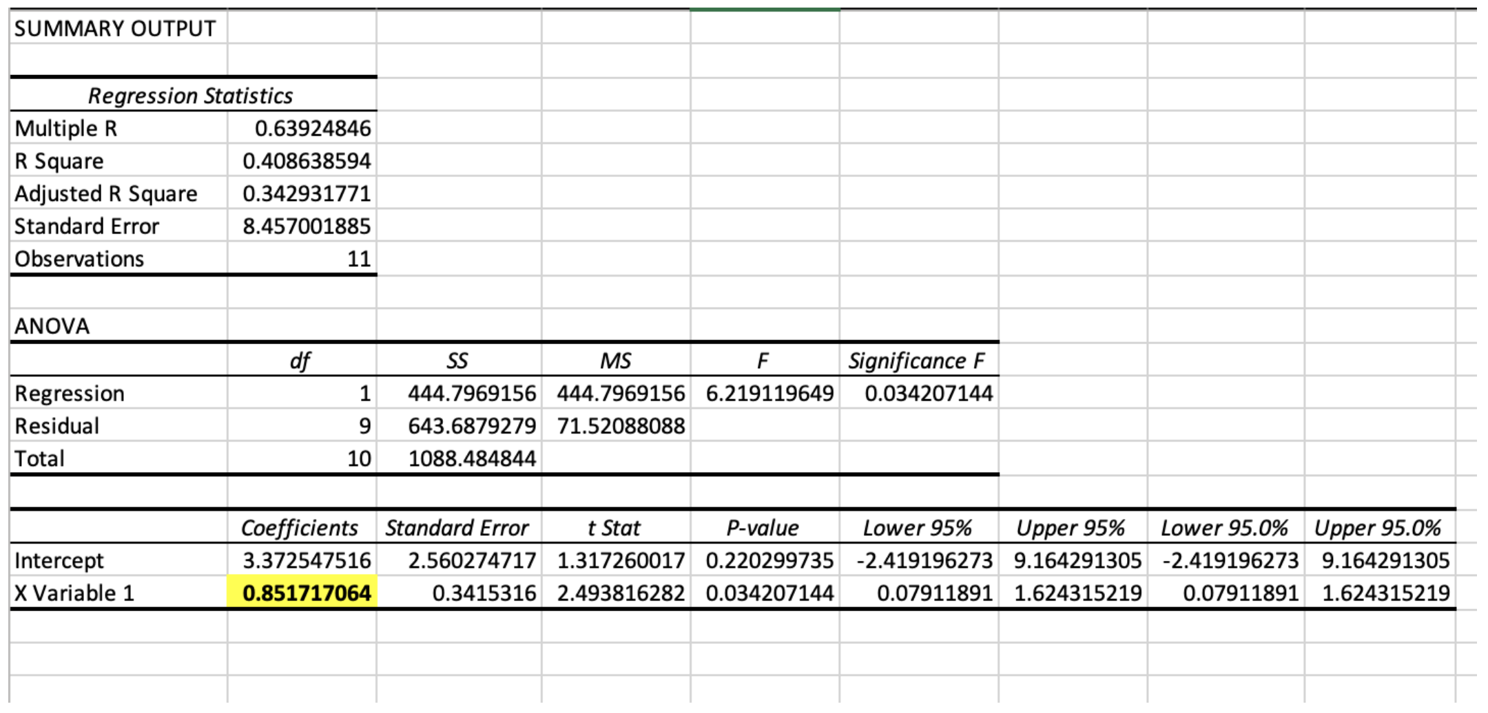 Solved Question: Calculate the Beta for Amazon for the | Chegg.com