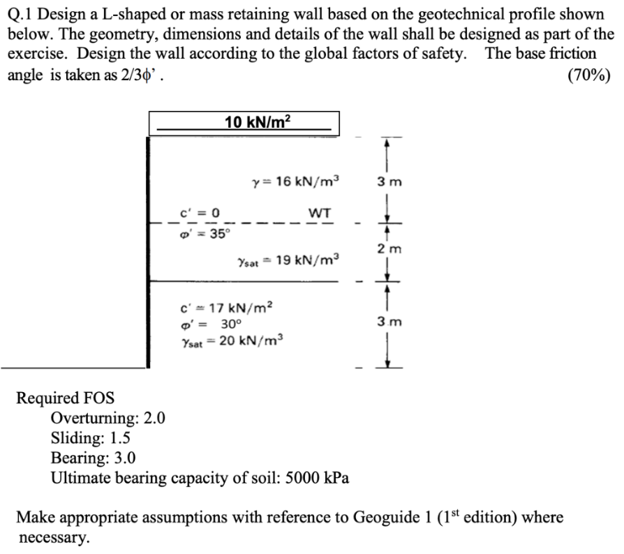 Q.1 Design a L-shaped or mass retaining wall based on | Chegg.com