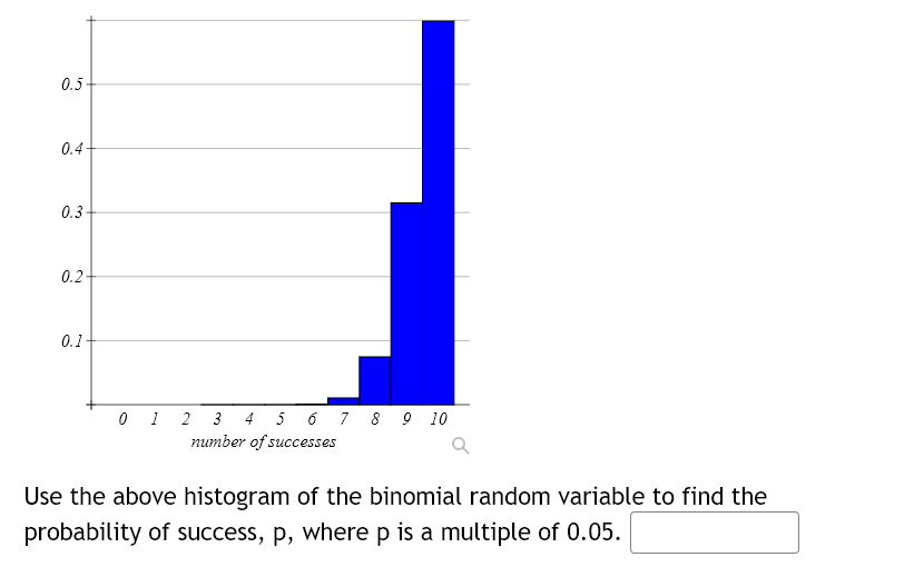 Solved Use the above histogram of the binomial random | Chegg.com