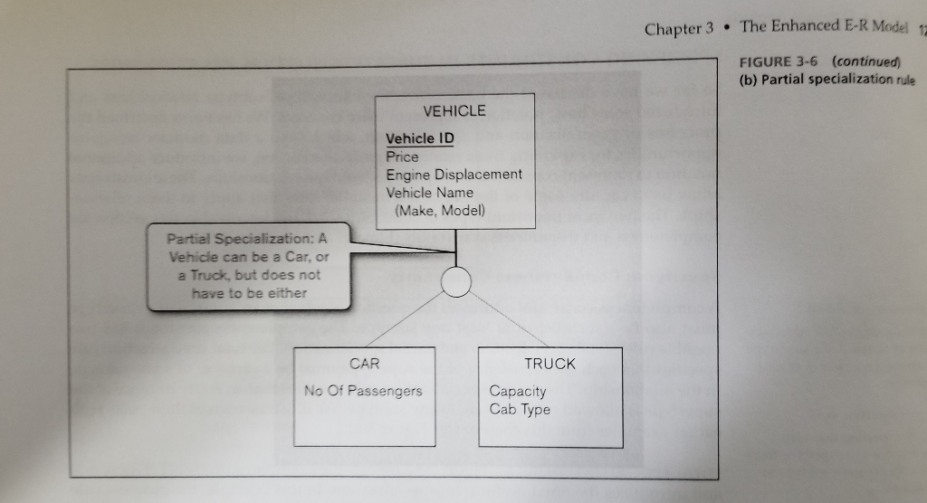 For each of the following ER diagrams a. Transform | Chegg.com