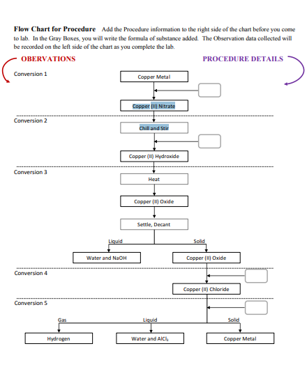 Solved Flow Chart for Procedure Add the Procedure | Chegg.com