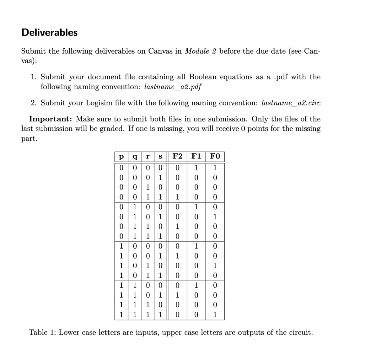 Solved I NEED YOU TO MAKE THE PROGRAM AND GIVE ME A | Chegg.com