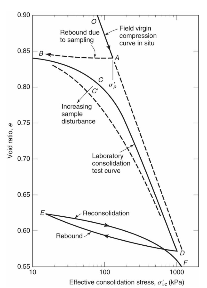 Solved A sample, taken from the midpoint of a thick layer of | Chegg.com