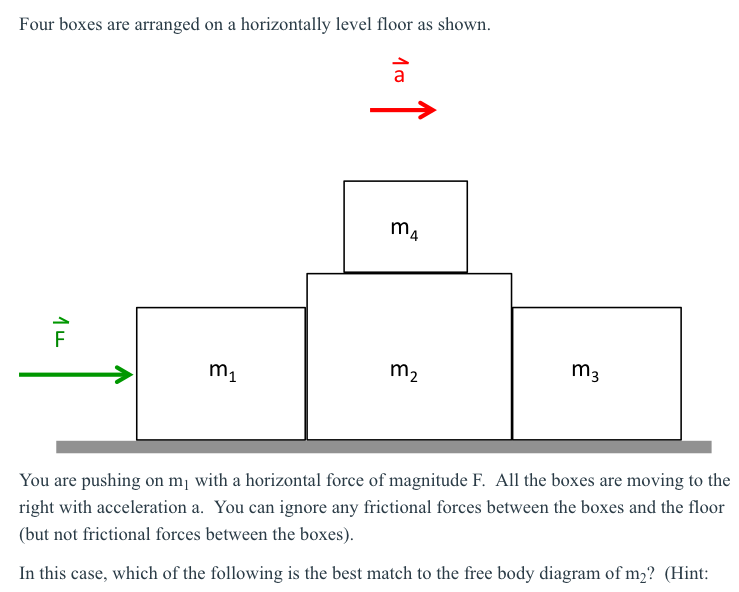 Solved Four boxes are arranged on a horizontally level floor | Chegg.com