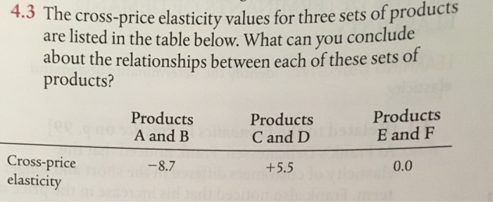 Solved The cross-price elasticity values for three sets of | Chegg.com