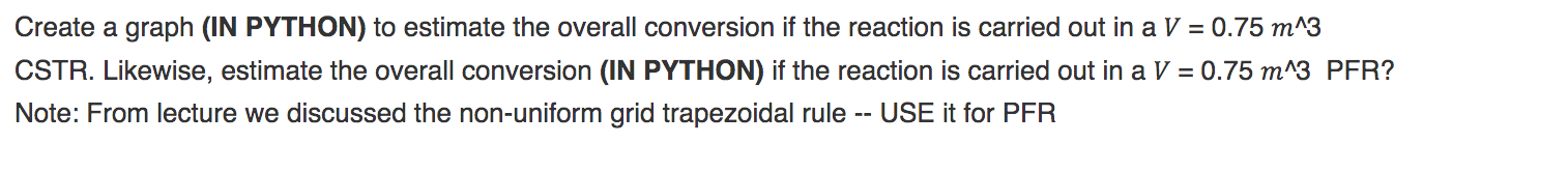 Solved Create a graph (IN PYTHON) to estimate the overall | Chegg.com