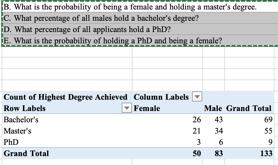 Solved Using the pivot table in attached answer the | Chegg.com