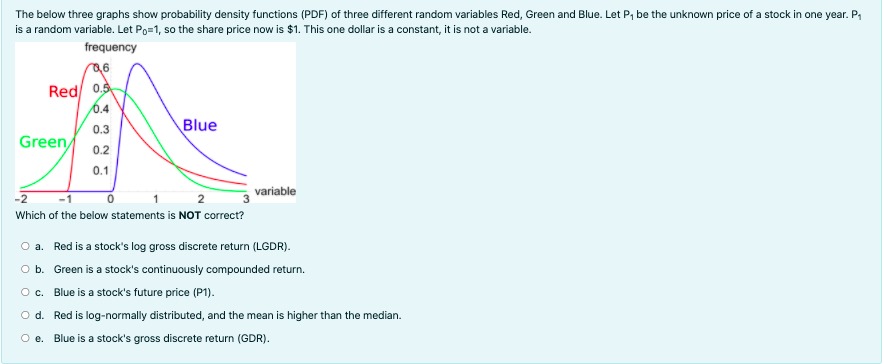 Solved The below three graphs show probability density | Chegg.com