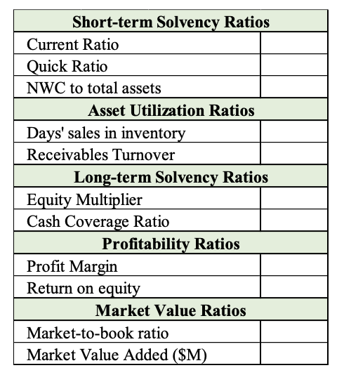 Calculate the number of shares outstanding | Chegg.com