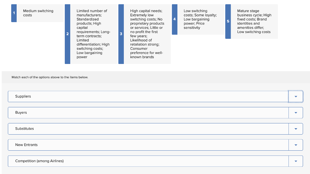 Solved The Five Forces Model of Competition The character | Chegg.com