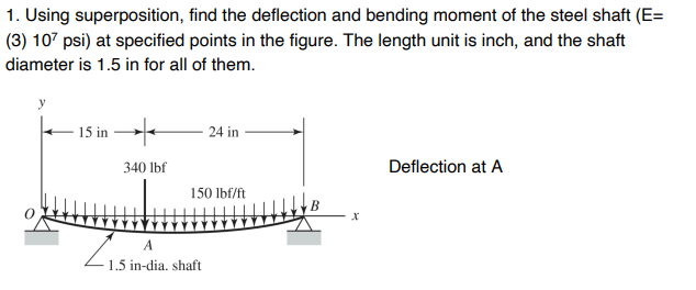 Solved 1. Using superposition, find the deflection and | Chegg.com