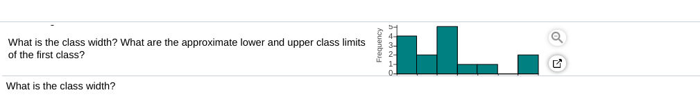 Solved What is the class width? What are the approximate | Chegg.com