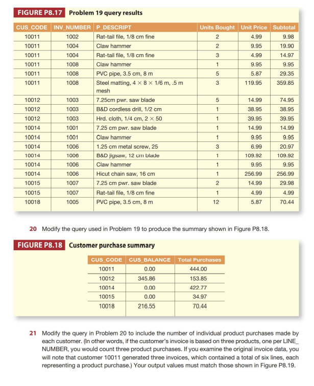 Solved Table name: CUSTOMERTable name: PRODUCTTable name: | Chegg.com