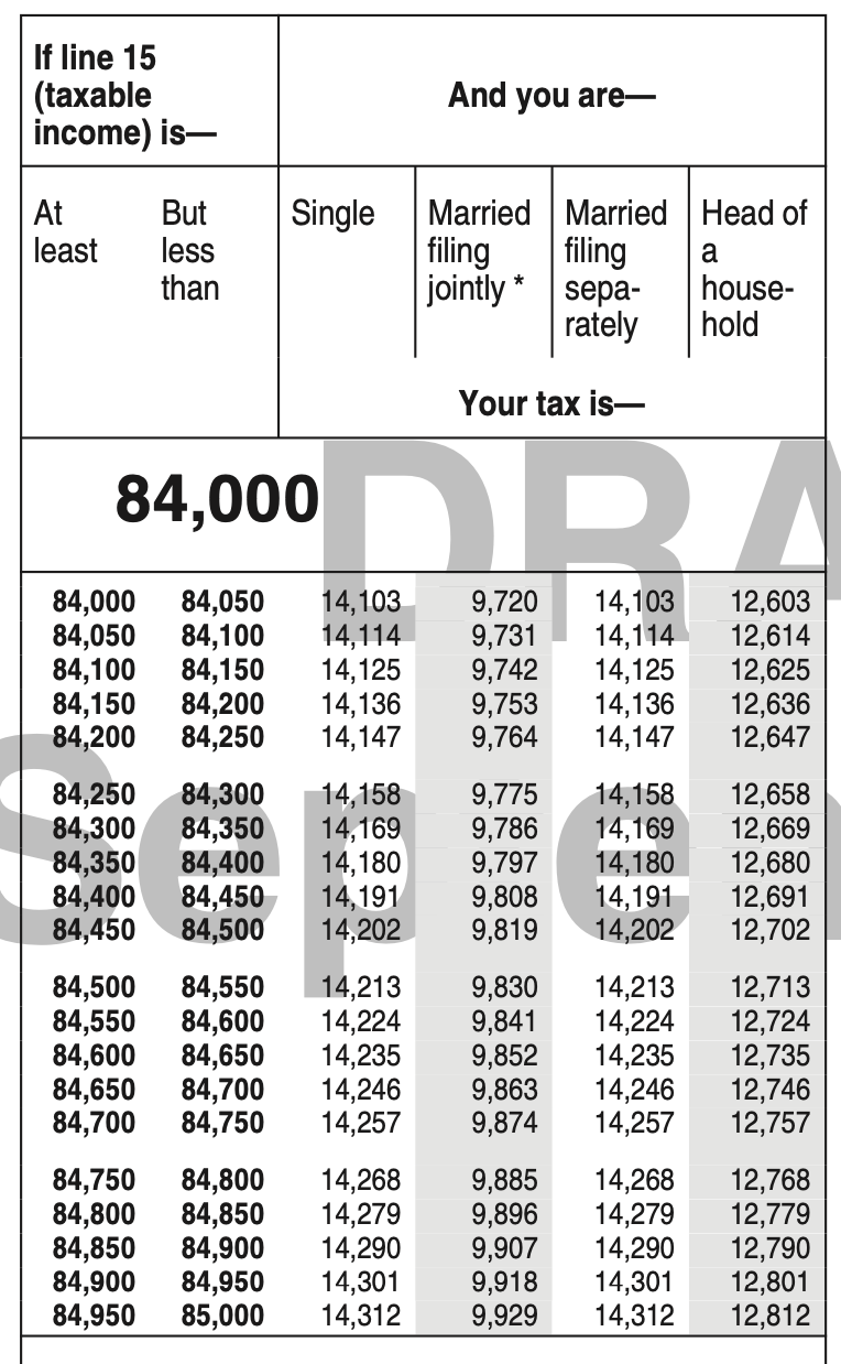 Solved Taxable Income and Total Tax Liability are in | Chegg.com