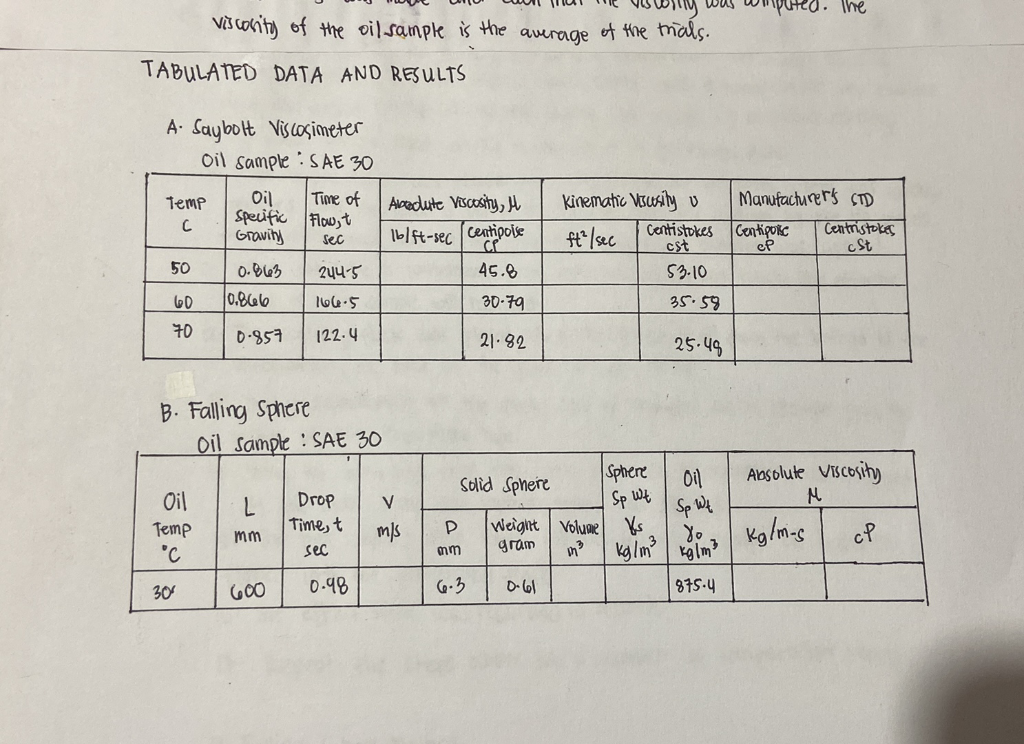 Solved A. Saybolt Viscosimeter Solve the Absolute Viscosity | Chegg.com