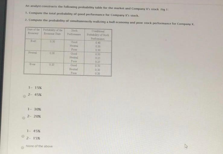 Solved An anatyst constructs the following probatility table | Chegg.com
