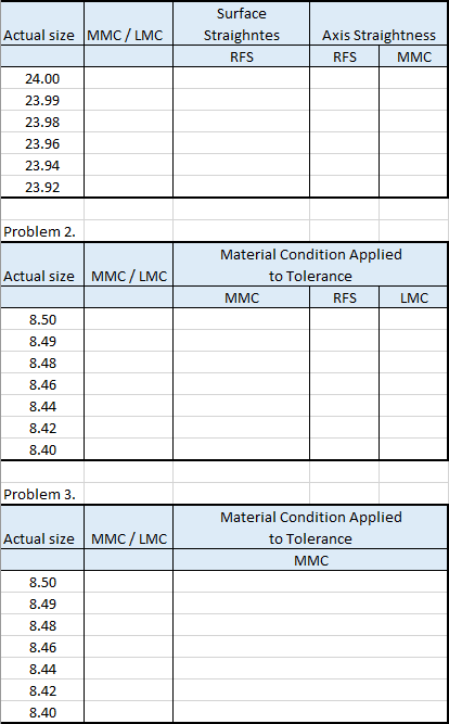 Solved Actual size MMC / LMC Surface Straighntes RFS Axis | Chegg.com