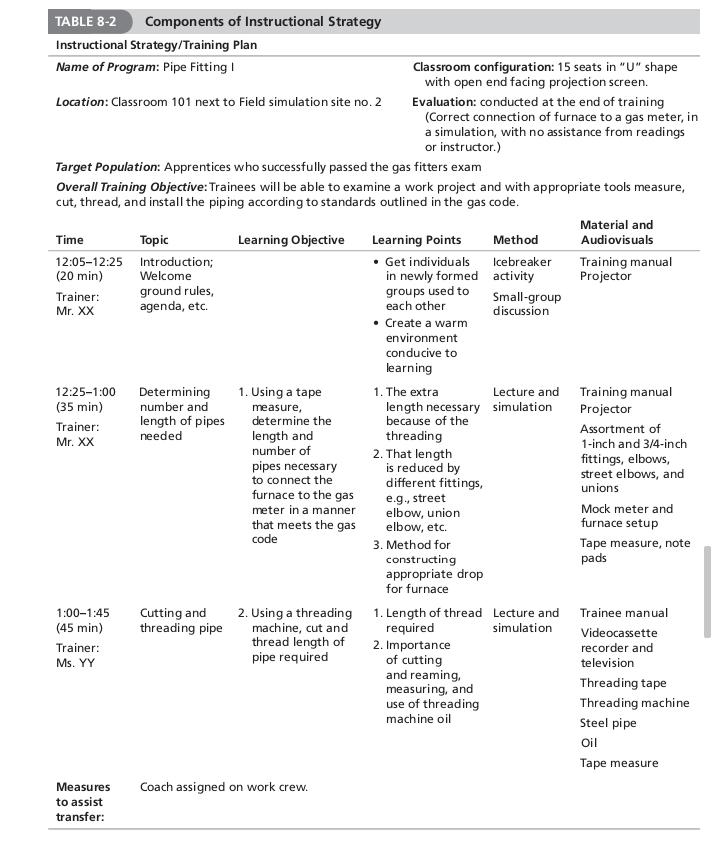 The Training Program (Fabrics, Inc.) This section is | Chegg.com