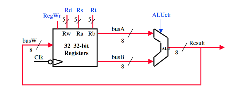 Description: Use the Xilinx ISE (Project Navigator) | Chegg.com