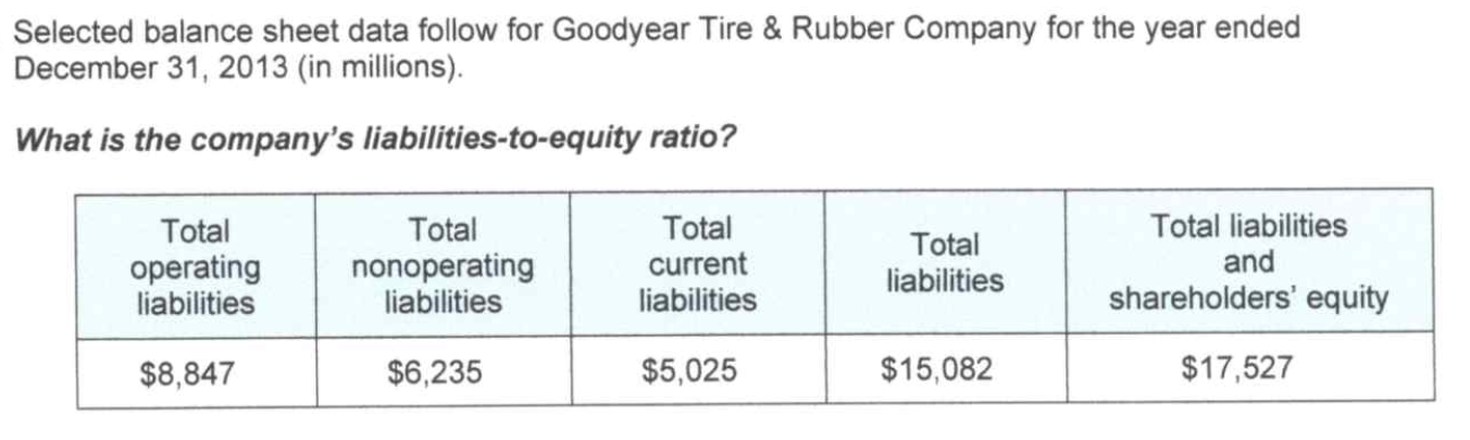 Solved Selected balance sheet data follow for Goodyear Tire | Chegg.com