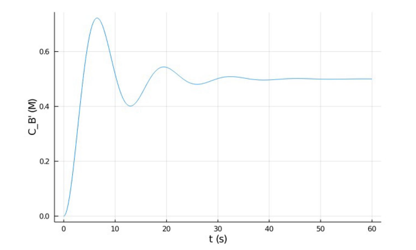 Solved Consider a CSTR with series reaction . Both reactions | Chegg.com