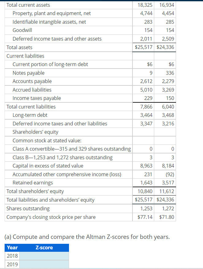 Compute and Interpret the Z-score Information from | Chegg.com