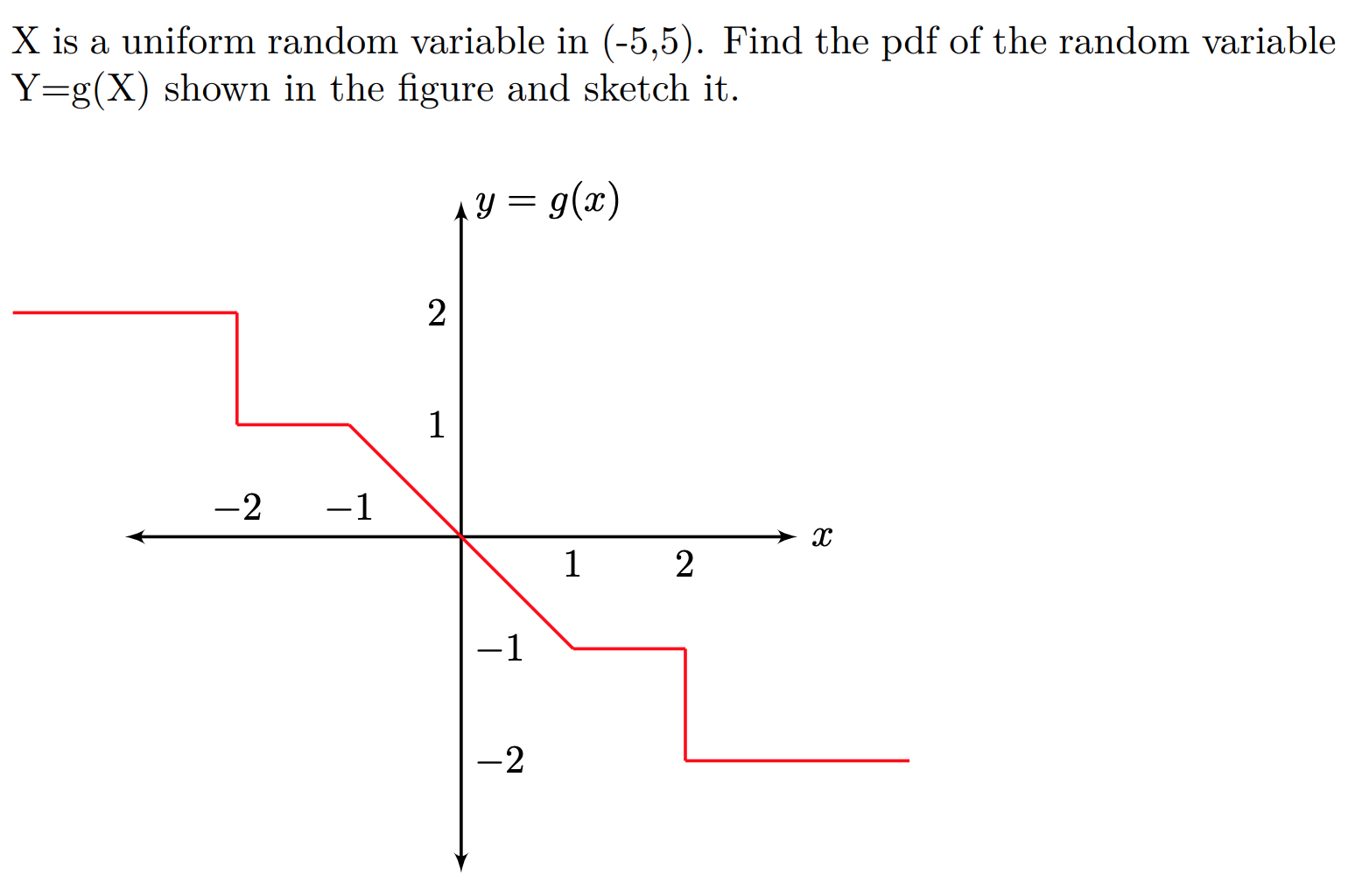 Solved X is a uniform random variable in (-5,5). Find the | Chegg.com