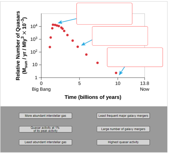 Solved Shown here is a figure illustrating how the number of | Chegg.com